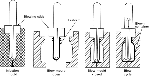 molding-technique - Plastic Spray Bottles
